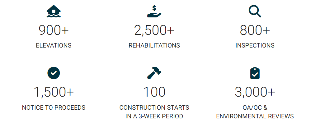 State of Louisiana | Restore LA Program Great Floods of 2016